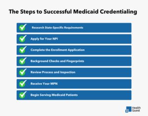 Medicaid Credentialing Solutions for Providers & Suppliers