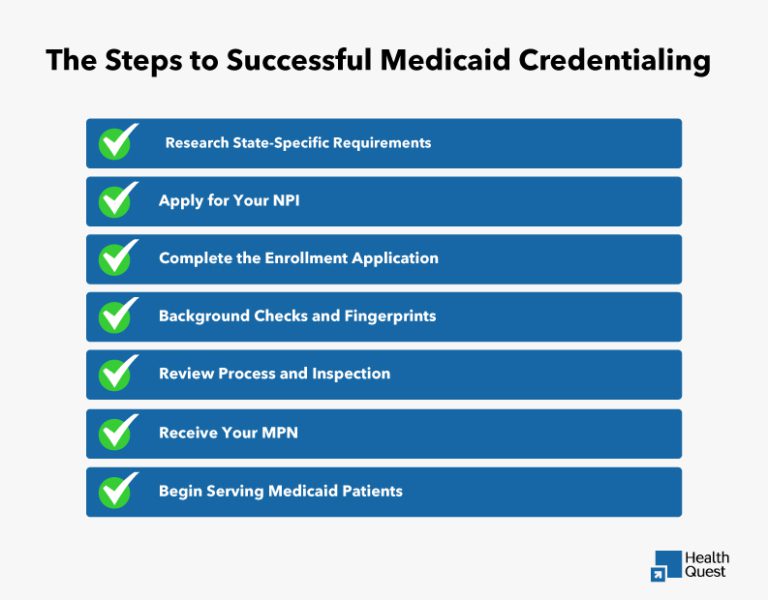 Medicaid Credentialing Solutions for Providers & Suppliers