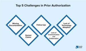 5 Common Prior Authorization Challenges You Should Know