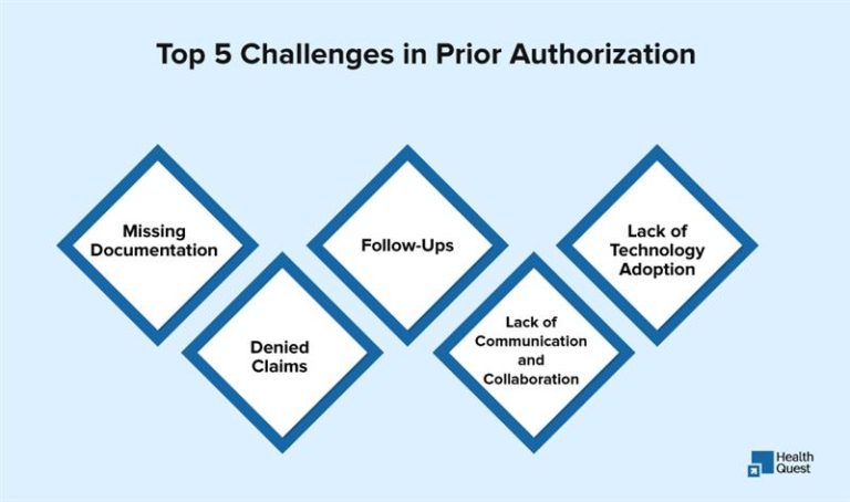 5 Common Prior Authorization Challenges You Should Know