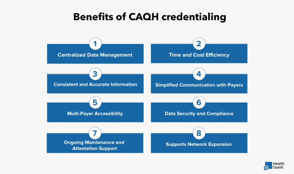 CAQH Number: Easy Guide for Medical Professionals