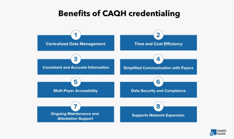 CAQH Number: Easy Guide for Medical Professionals