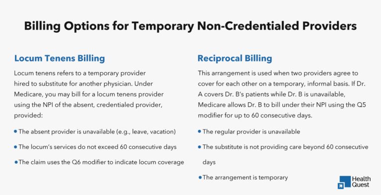Can Doctors See Patients Without Credentialing? The Facts