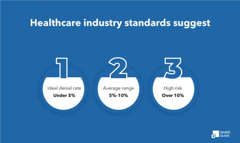 National Claim Denial Rate Benchmarks: Where Do You Stand?