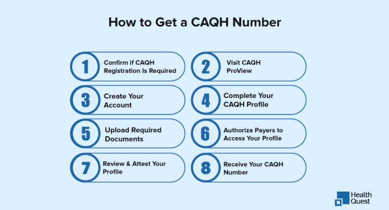 CAQH Number: Easy Guide for Medical Professionals