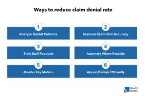 National Claim Denial Rate Benchmarks: Where Do You Stand?
