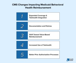 Medicaid Billing for Behavioral Health: CMS's Updates 2025