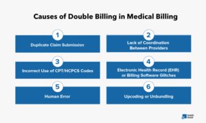 Double Billing: How to Protect Your Healthcare Practice