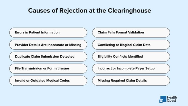 What Does a Clearinghouse Do During Claim Submissions?
