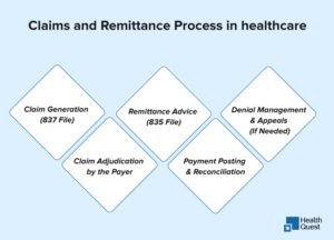 How EDI 835 and 837 Files Improve Healthcare Payments