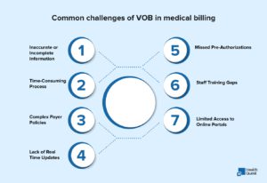 What is Verification of Benefits (VOB) in Medical Billing?