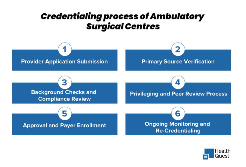 ASC Credentialing: What Ambulatory Surgical Centers Must Know