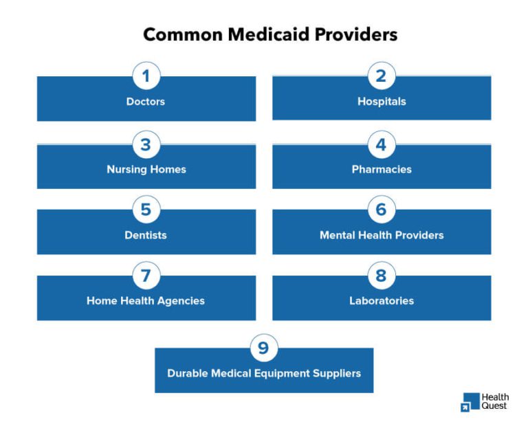 How to Bill Medicaid as a Medical Provider and Clinics?