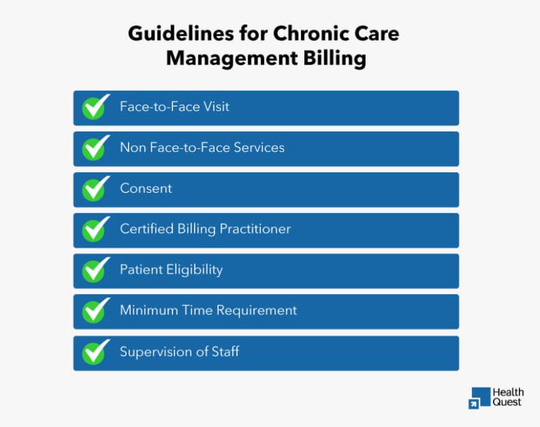 Chronic Care Management (CCM) Billing: CMS Rules & CPT Codes
