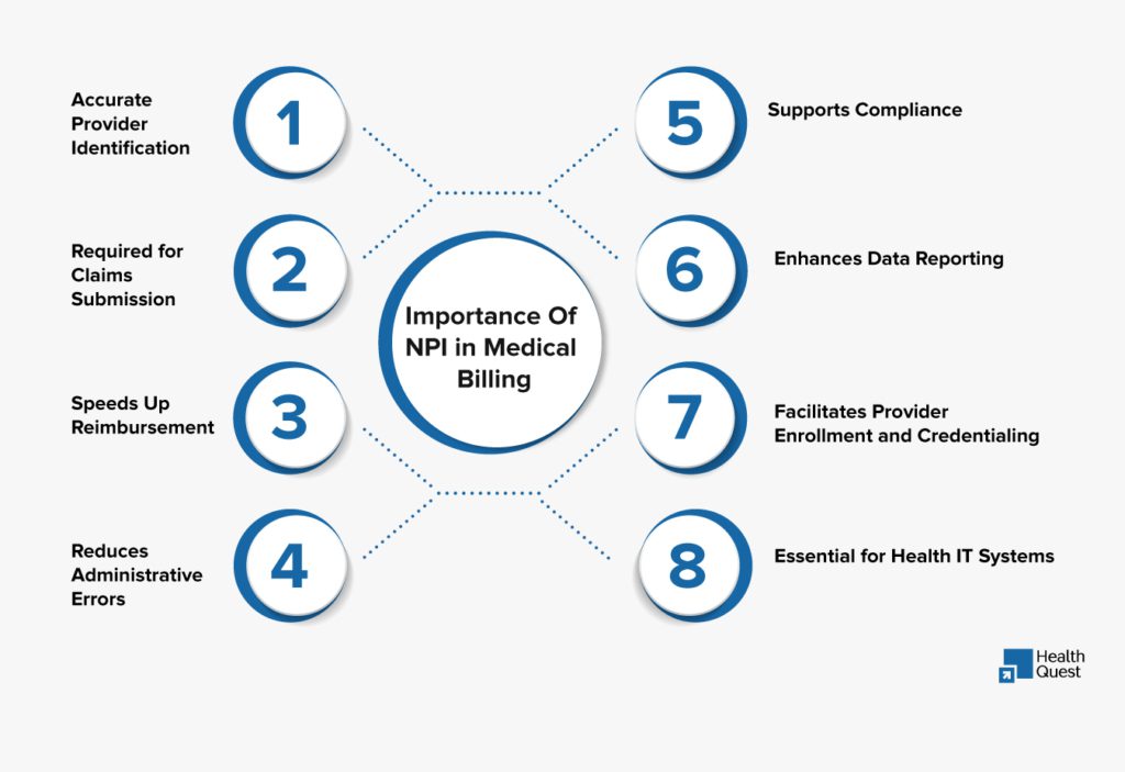 National Provider Identifier (NPI) Number: How to Apply?