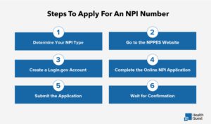 National Provider Identifier (NPI) Number: How to Apply?