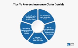How to Appeal a Health Insurance Claim Denials | Health Quest