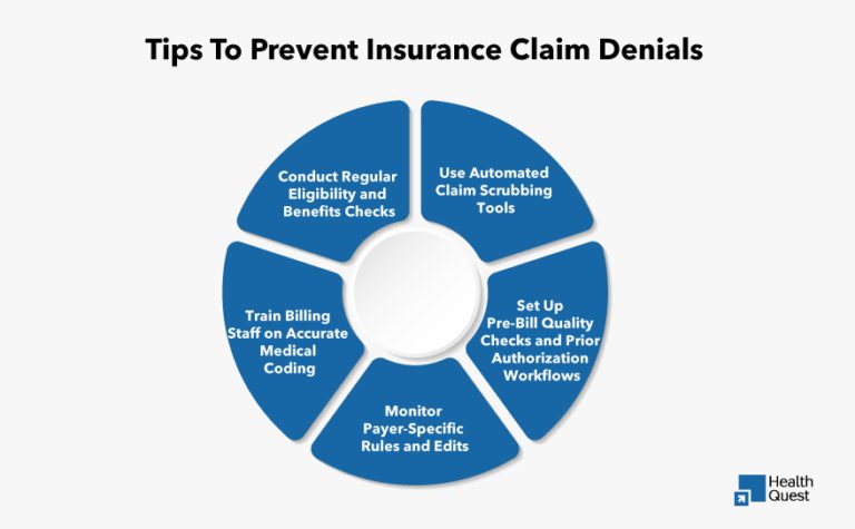 How to Appeal a Health Insurance Claim Denials | Health Quest
