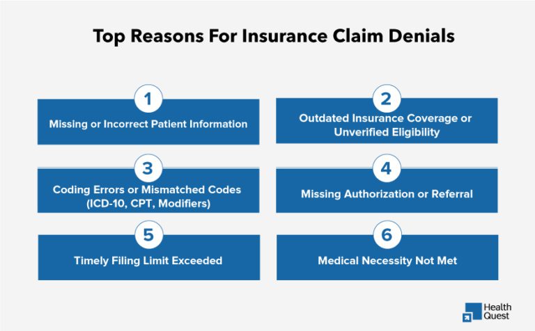 How to Appeal a Health Insurance Claim Denials | Health Quest