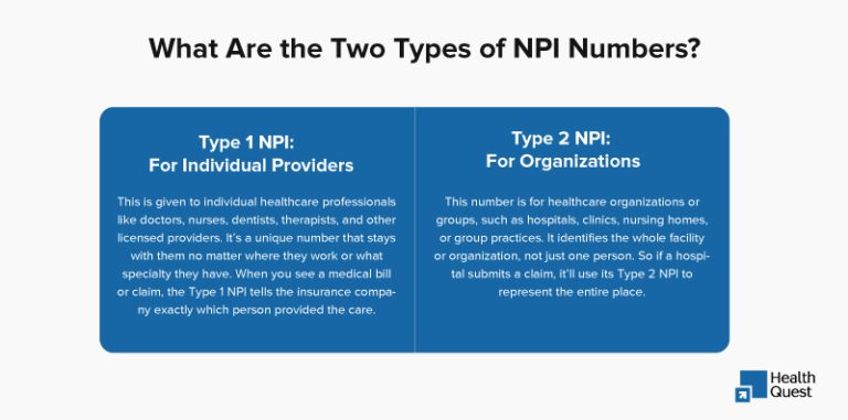 National Provider Identifier (NPI) Number: How to Apply?
