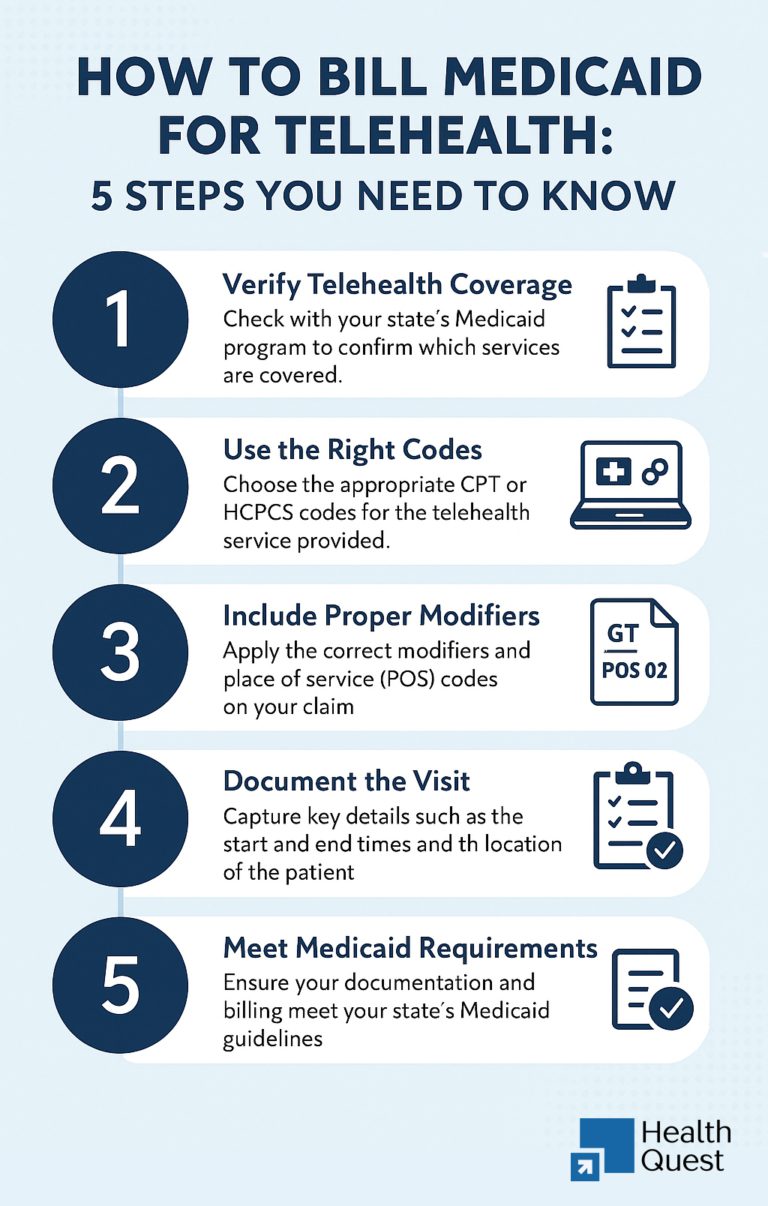 State Medicaid Telehealth Billing & Reimbursement Updates
